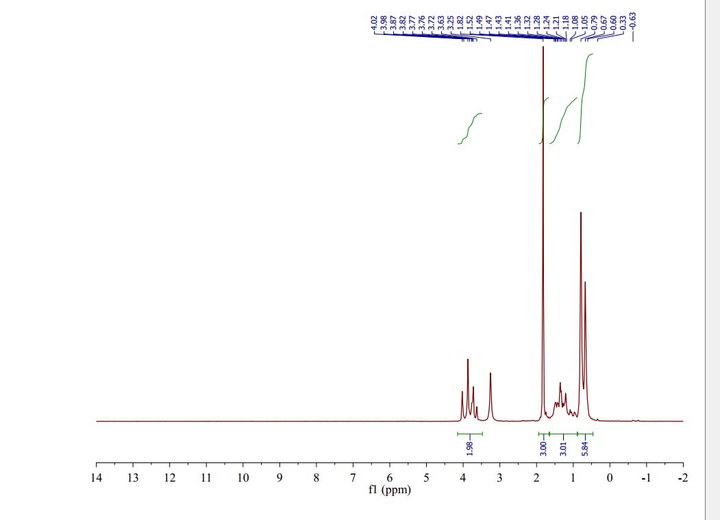 Solved Figure 1: NMR isopentyl alcohol Question: 2. | Chegg.com