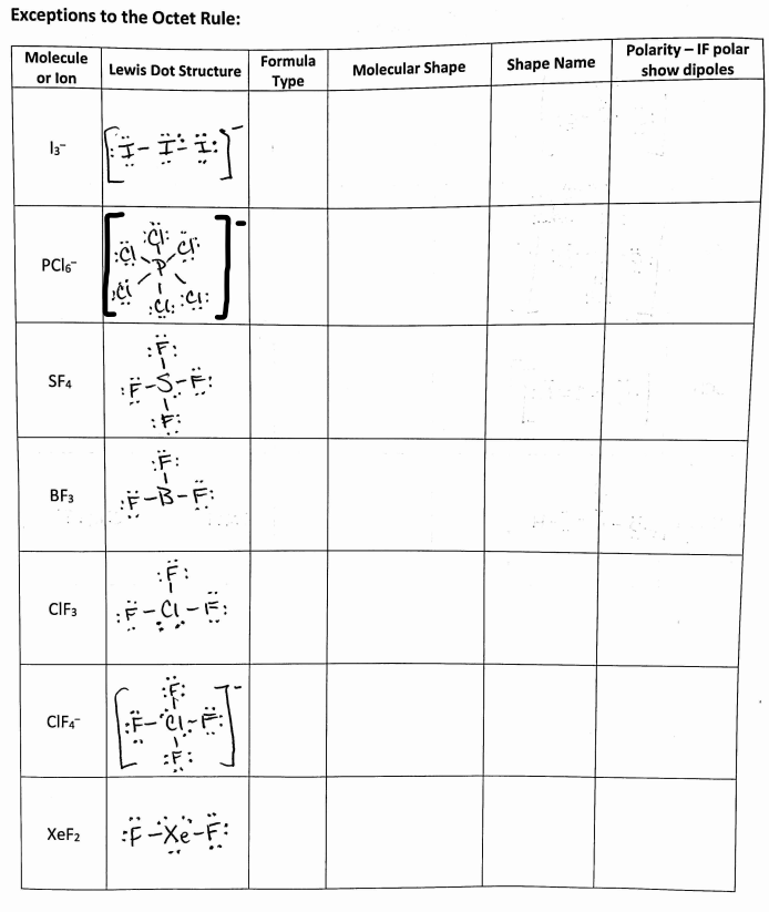 Solved Exceptions to the Octet Rule: Molecule or lon Formula | Chegg.com