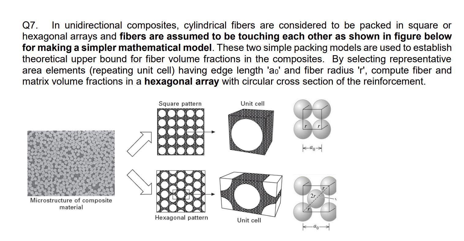 Solved Q7. In unidirectional composites, cylindrical fibers | Chegg.com