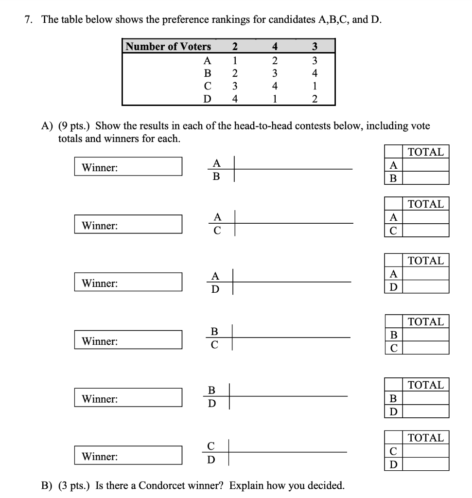 Solved 7. The table below shows the preference rankings for | Chegg.com