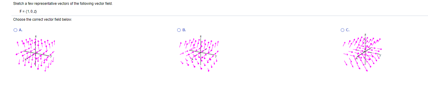 Solved Sketch a few representative vectors of the following | Chegg.com