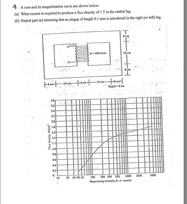 Solved In the magnetic circuit shown in Figure P3-15 the | Chegg.com