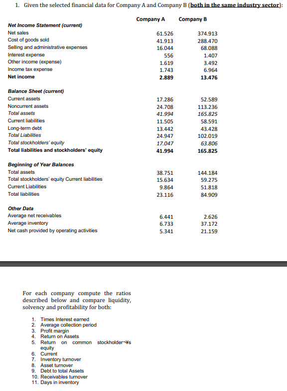 Solved 1. Given the selected financial data for Company A | Chegg.com