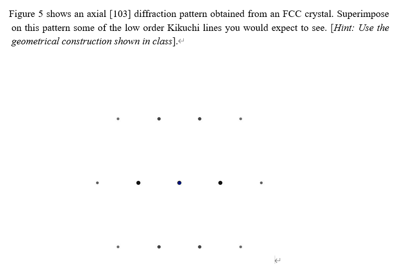 Solved Figure 5 shows an axial [103] diffraction pattern | Chegg.com