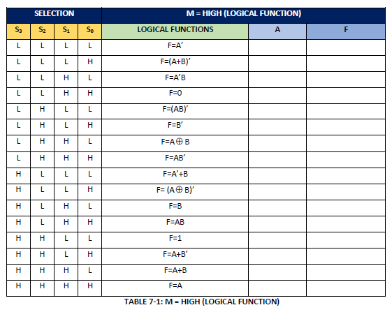 Solved QUESTIONS: 1. For each of the active HIGH logic | Chegg.com
