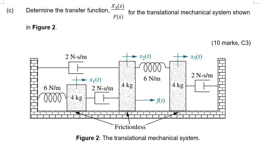 Solved Determine the transfer function, F(s)X3(s) for the | Chegg.com