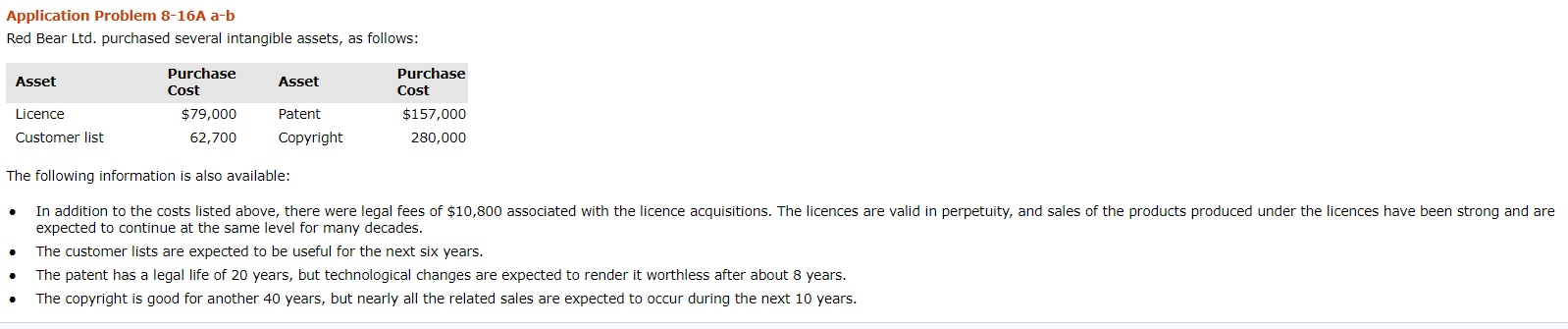 Solved Application Problem 8-16A a-b Red Bear Ltd. purchased | Chegg.com