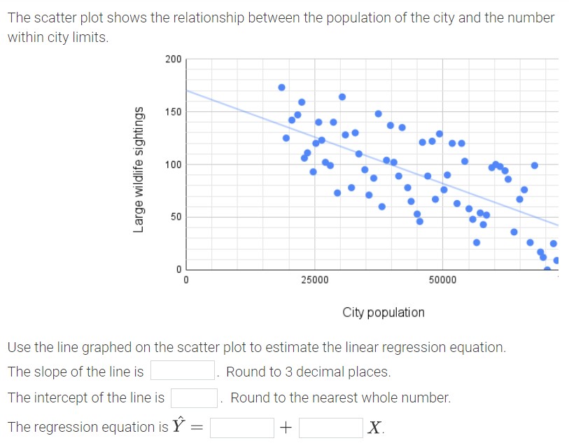 Question | Chegg.com