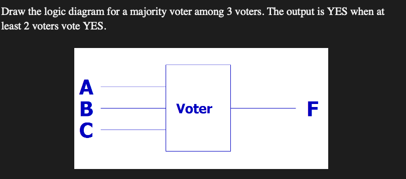 Solved Draw the logic diagram for a majority voter among 3 | Chegg.com