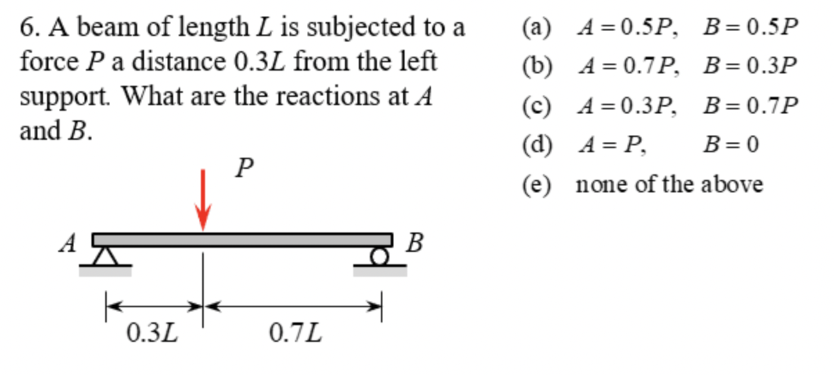 Solved Calculate the reaction at A. F 3F (a) 2F (b) 6F (c) | Chegg.com