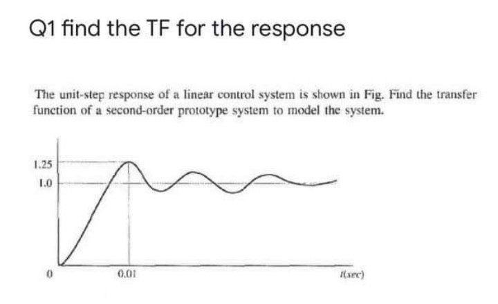 Solved Q1 find the TF for the response The unit-step | Chegg.com