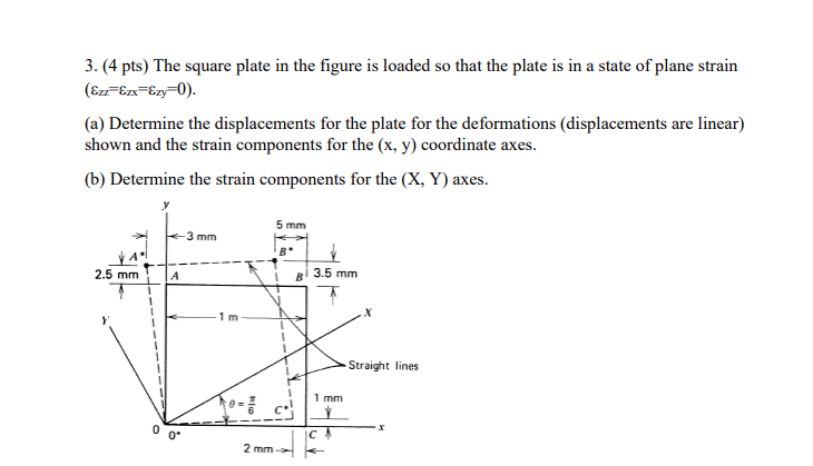 Solved (4pts) ﻿The square plate in the figure is loaded so | Chegg.com