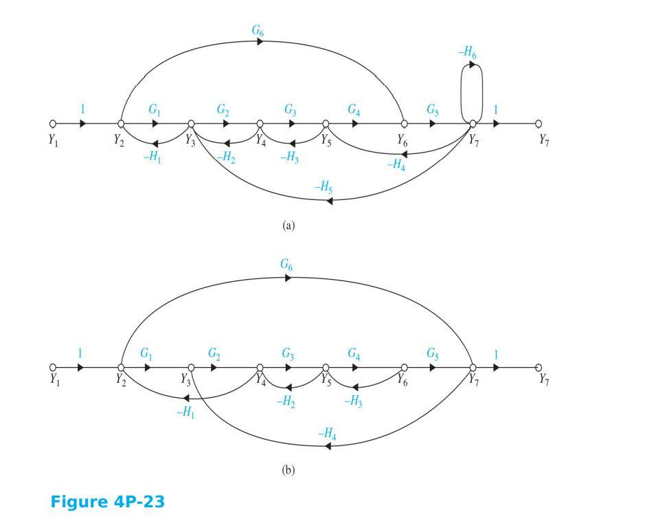 Solved Find the transfer functions Y7/Y1 and Y2/Y1 of the | Chegg.com