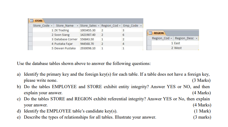 QUESTION 3 Use the database tables shown above to | Chegg.com