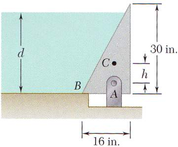 Solved The gate holds back freshwater until the water rises | Chegg.com