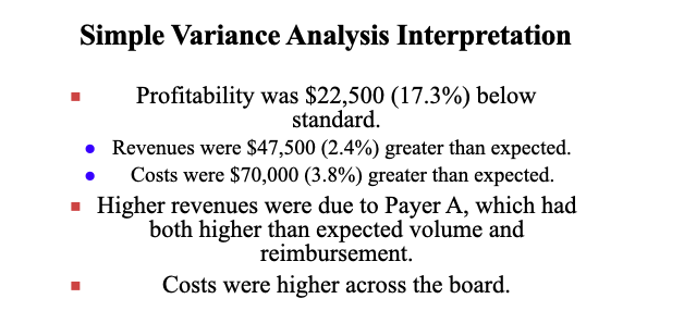 Solved -Interpret the information from the analysis using | Chegg.com