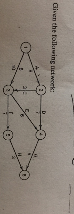 Solved Given the following network: 2 3 C 10 3 23 Given | Chegg.com