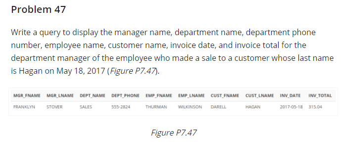Solved Write a query to display the manager name, department | Chegg.com