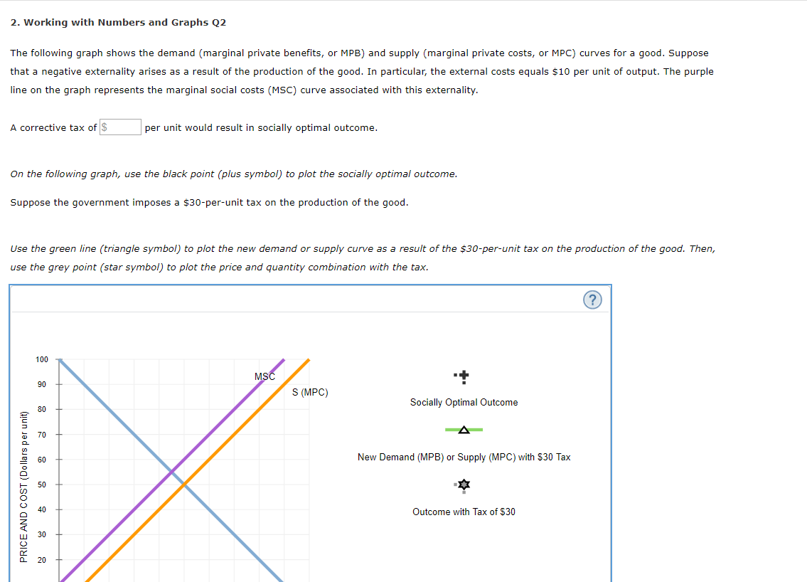 Solved 2. Working with Numbers and Graphs Q2 The following | Chegg.com