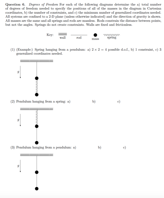 Solved Question 6. Degrees of Freedom For each of the | Chegg.com