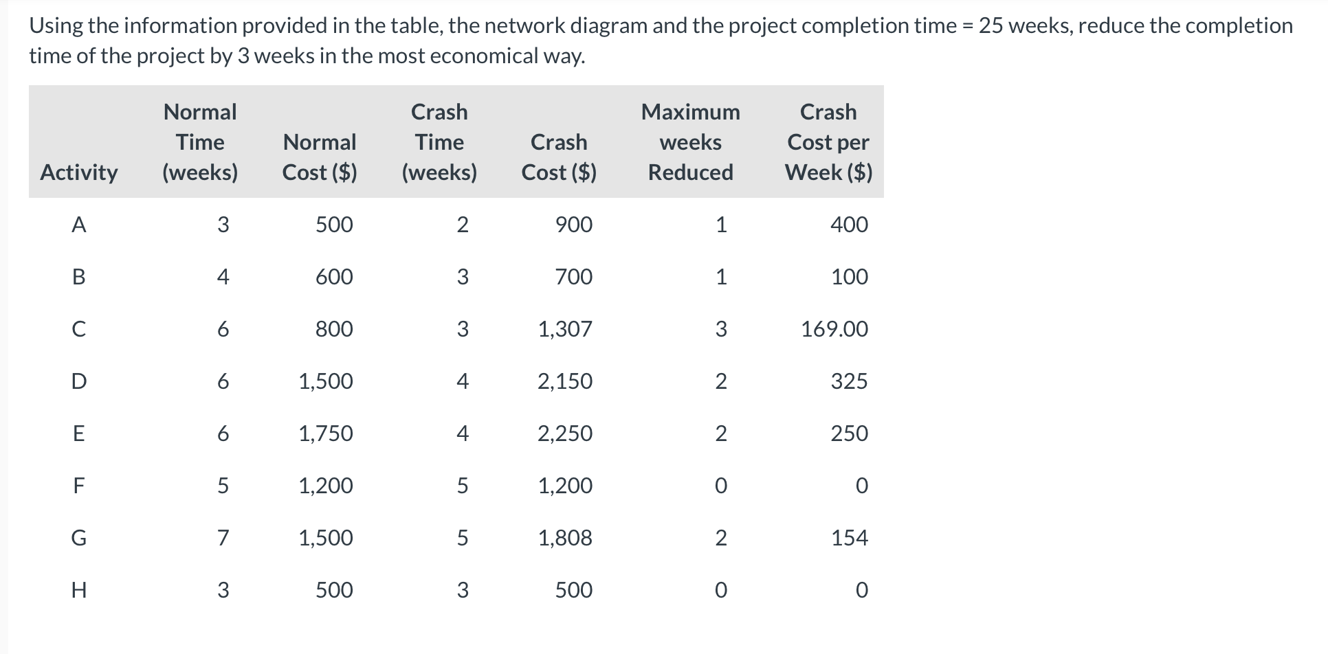 Solved Using the information provided in the table, the | Chegg.com