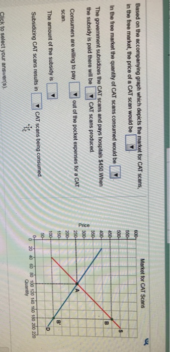 Solved Based on the accompanying graph which depicts the | Chegg.com