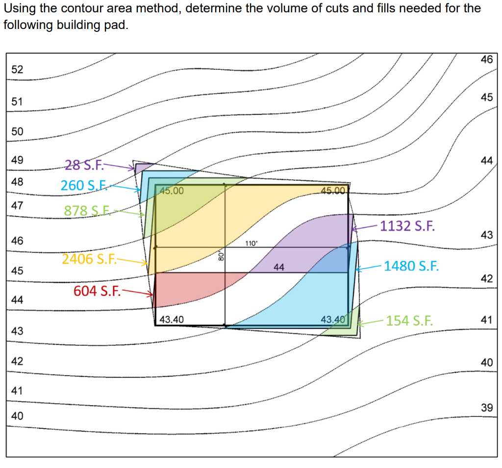 Using the contour area method, determine the volume | Chegg.com