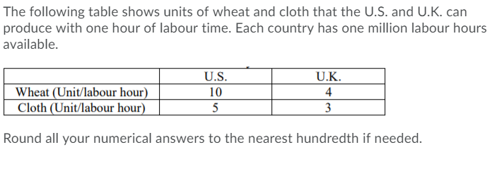 The following table shows units of wheat and cloth | Chegg.com