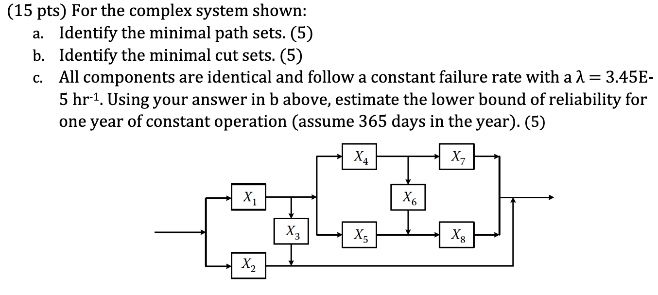 Solved (15 ﻿pts) ﻿For the complex system shown:a. ﻿Identify | Chegg.com
