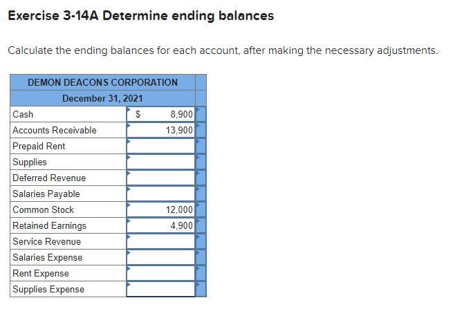 Solved Required information Exercise 3-14A Calculate ending | Chegg.com