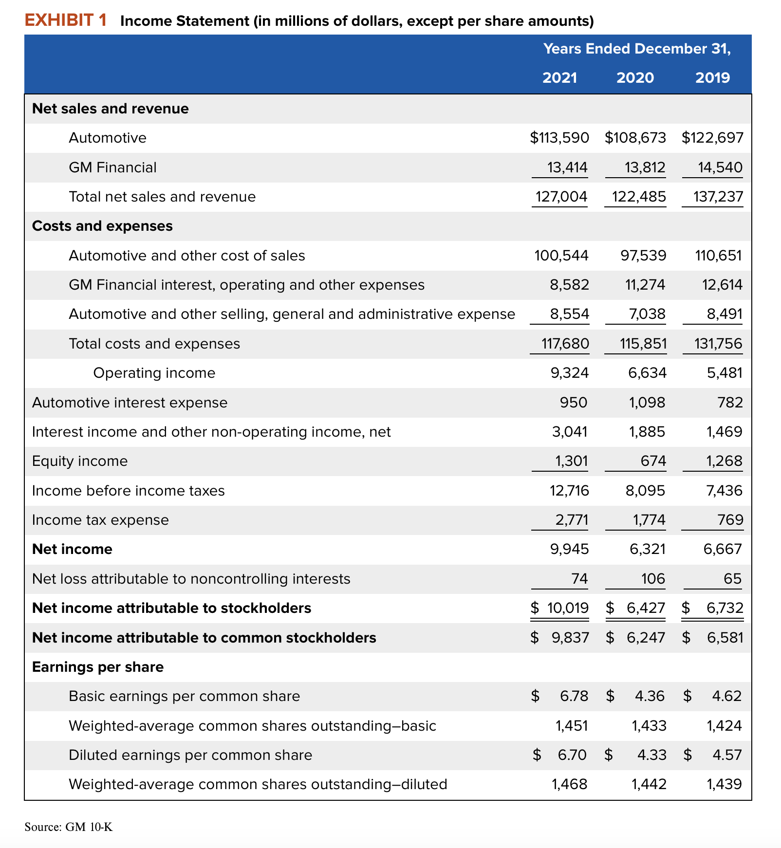 Solved EXHIBIT 1 Income Statement (in millions of dollars, | Chegg.com