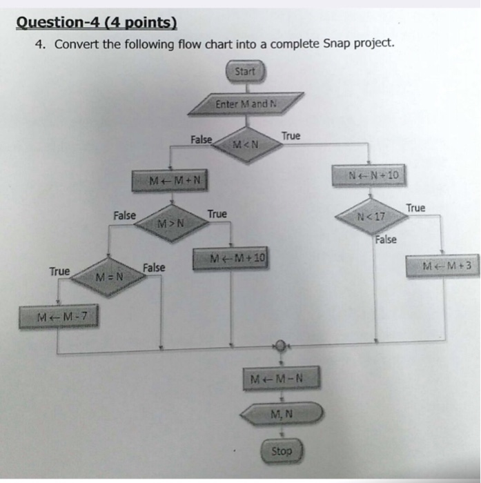 Solution to these please please please snap program | Chegg.com