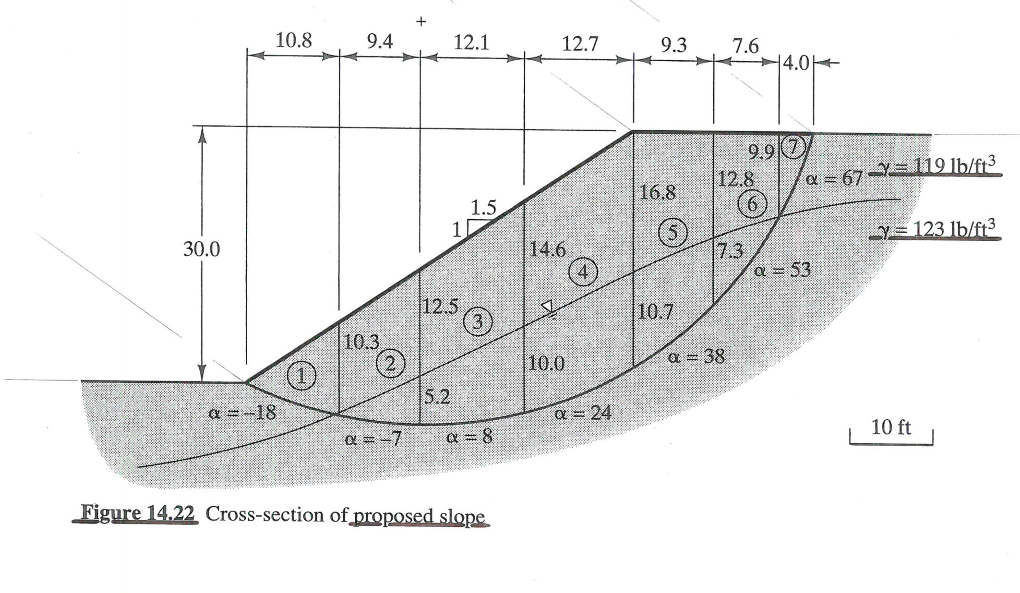 EXERCISE 3 (25 PTS) Using Bishop's Simplified Method | Chegg.com