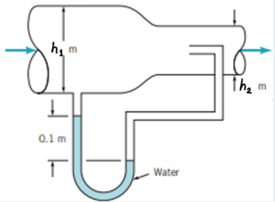 Solved Air flows continuously through the variable area pipe | Chegg.com