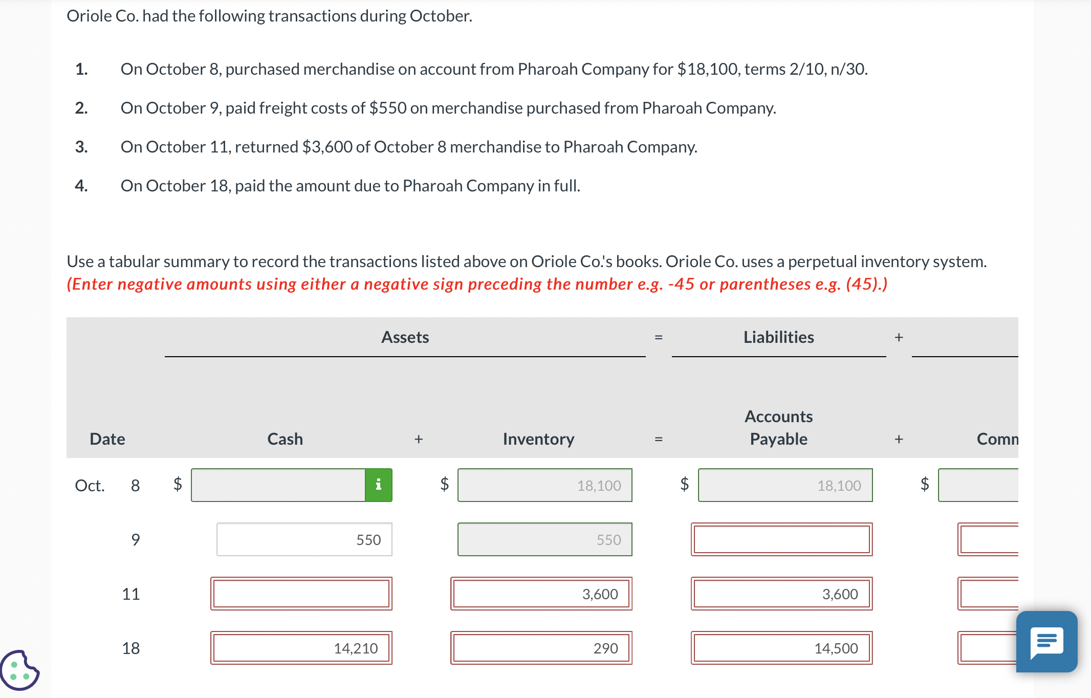 Oriole Co. had the following transactions during | Chegg.com
