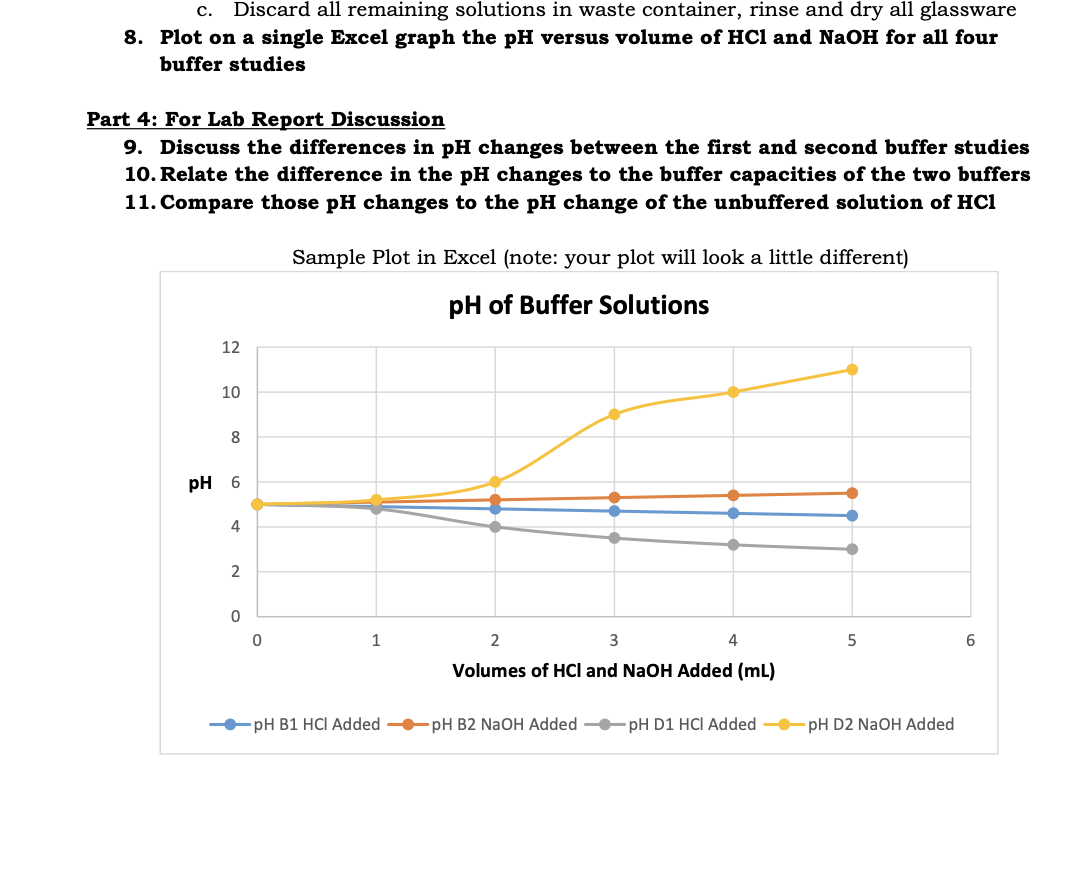 Solved OOO Expt 6 Properties of Buff... Page 4 of 4 Q a V Q | Chegg.com