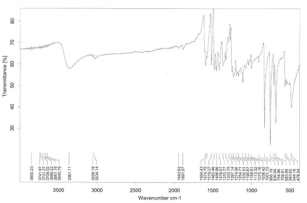 Solved The following IR Spectrum, 1H NMR Spectrum and 13C | Chegg.com
