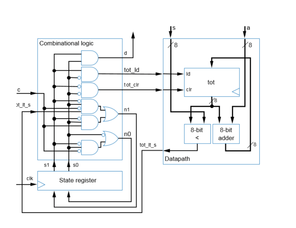 Solved Calculate Tmin for the following timing paths in the | Chegg.com