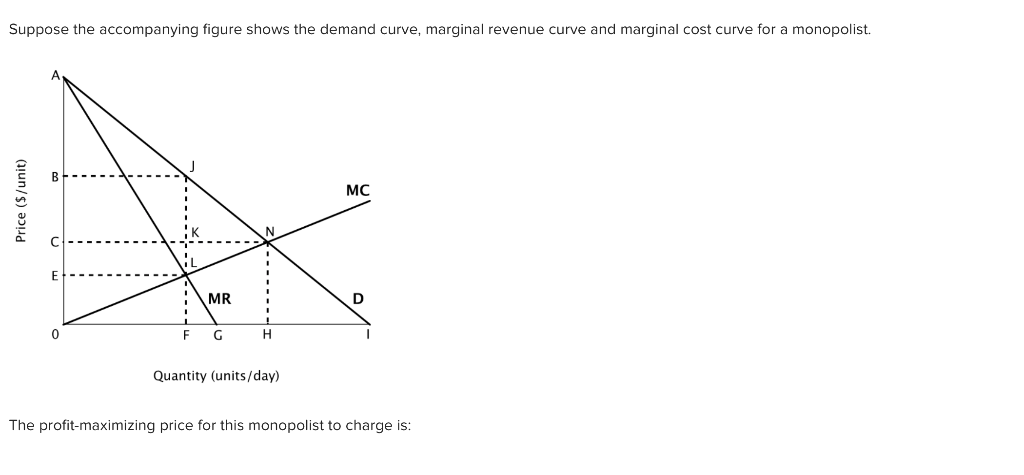 Solved Suppose the accompanying figure shows the demand | Chegg.com
