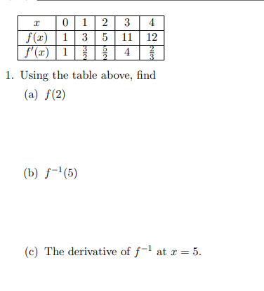 Solved 1. Using the table above, find (a) f(2) (b) f−1(5) | Chegg.com