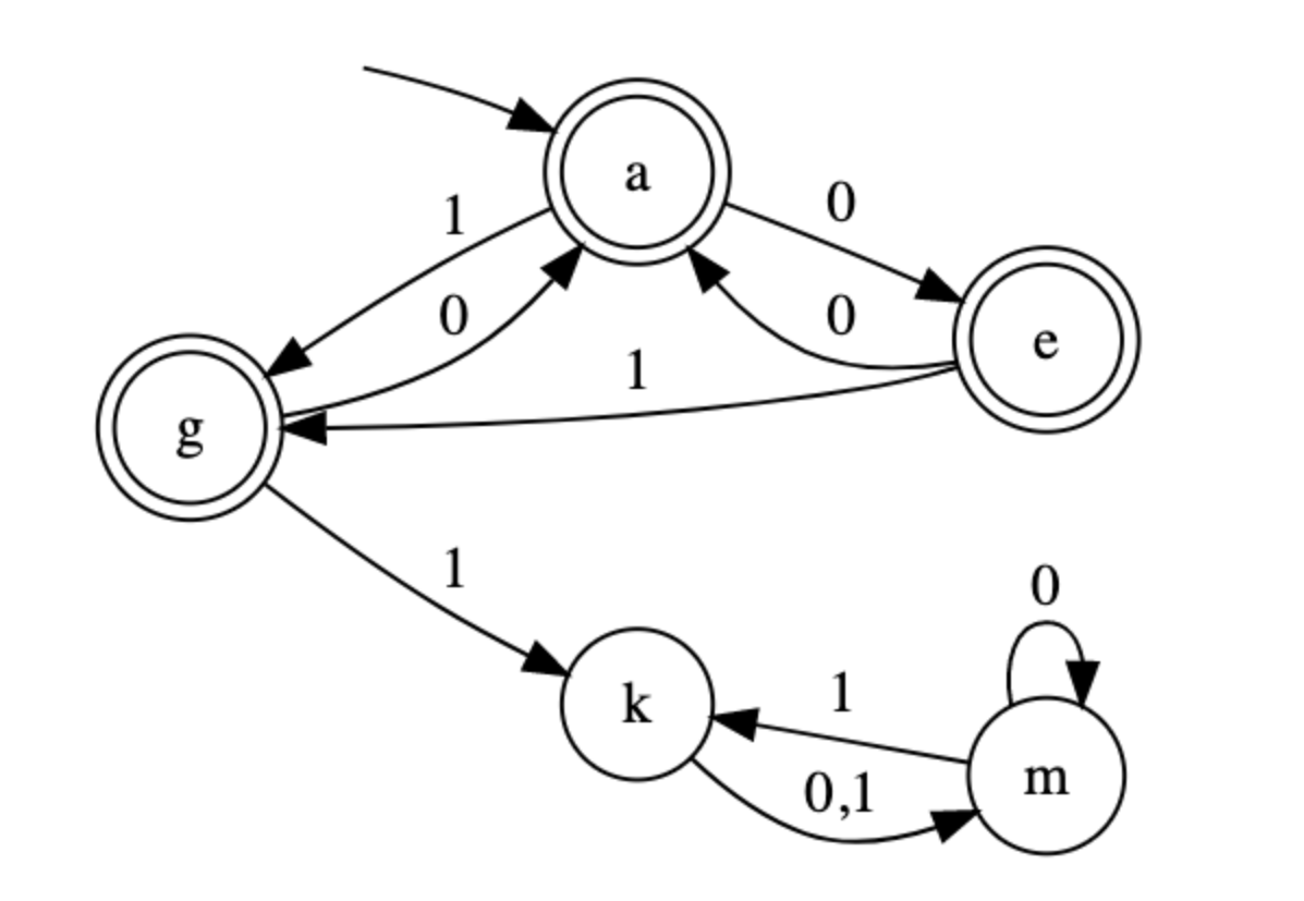 Solved a 1 1 0 0 0 1 g 1 0 k 1 0,1 m | Chegg.com
