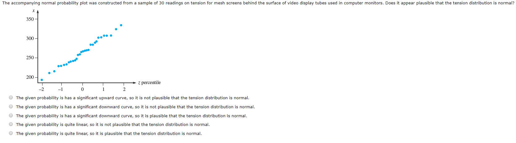 Solved The accompanying normal probability plot was | Chegg.com
