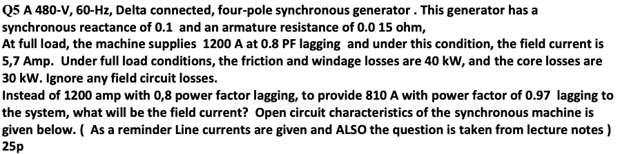 Solved Q5 A 480-V, 60-Hz, Delta connected, four-pole | Chegg.com