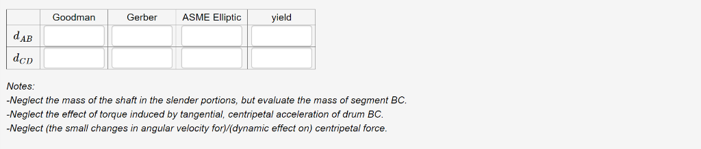 Design Shafts AB and CD for a factor of safety of 1.7 | Chegg.com