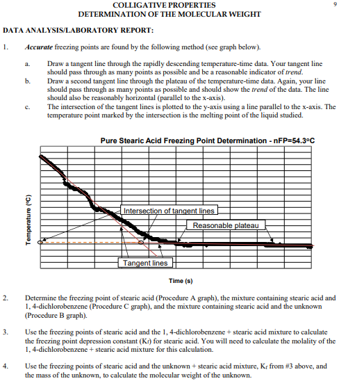 COLLIGATIVE PROPERTIES DETERMINATION OF THE MOLECULAR | Chegg.com
