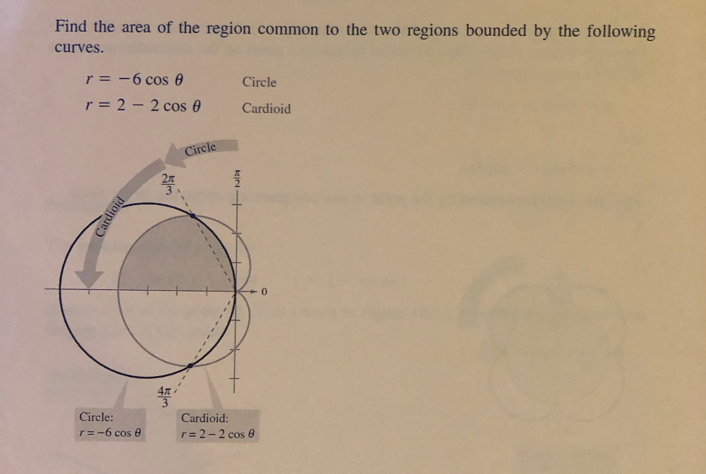 Solved Find the area of the region common to the two regions | Chegg.com