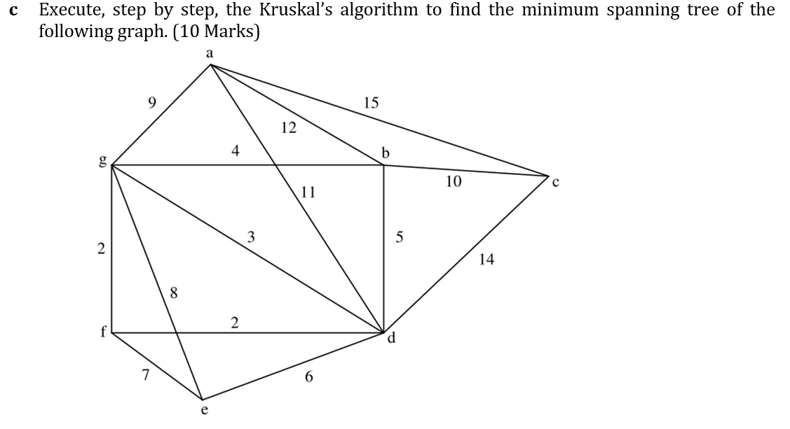 Solved c Execute, step by step, the Kruskal's algorithm to | Chegg.com