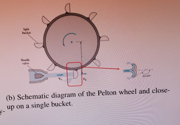 Solved Impulse turbines use the impulse resulting from a | Chegg.com