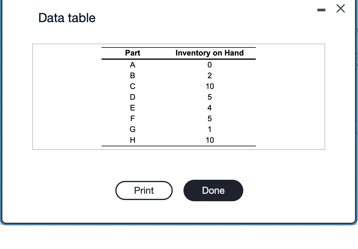 Solved Your stockroom manager, Mehmet Altag, arrived at your | Chegg.com