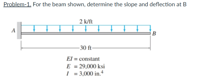 Solved Problem-1. ﻿For the beam shown, determine the slope | Chegg.com